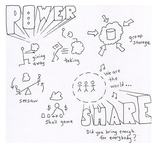 Sharing Power | Art Before Science
